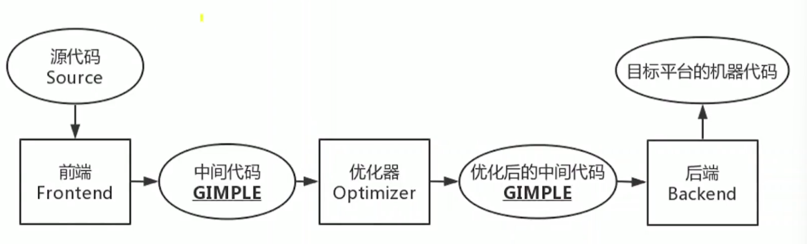 LLVM 代码混淆技术 | Ash blog